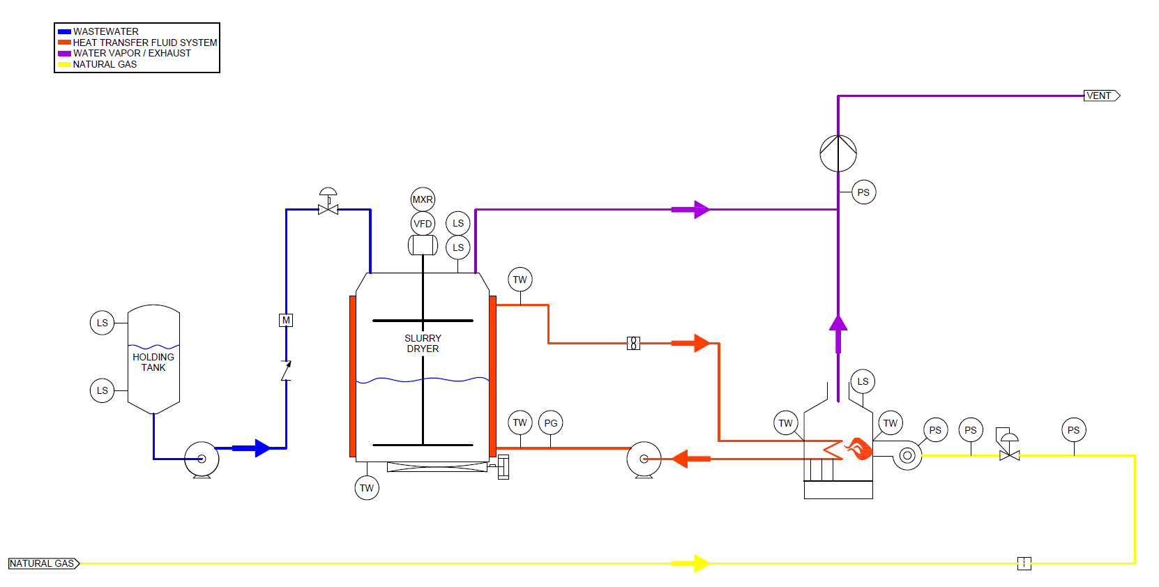 Slurry Dryer - Slurry Dewatering Systems | ENCON Evaporators