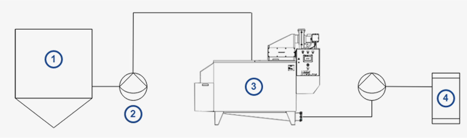 Thermal Evaporation System - Thermal Evaporators | ENCON Evaporators